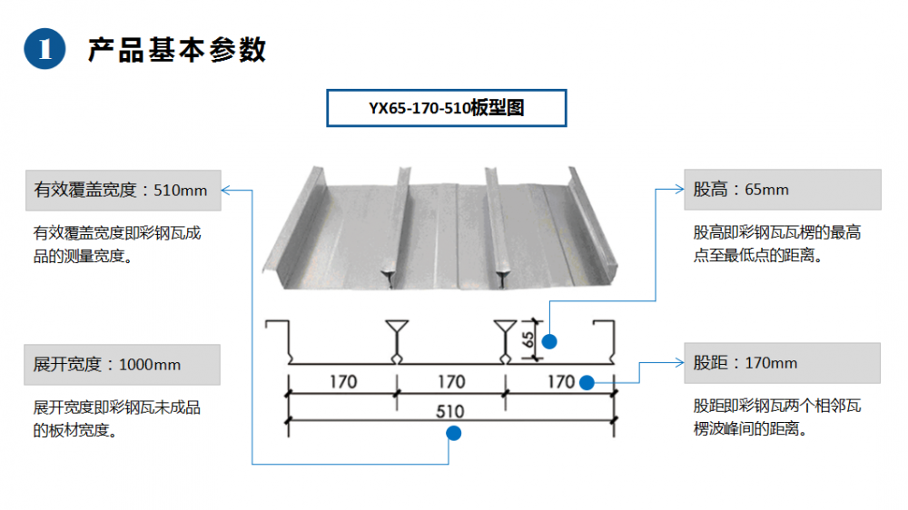 1.2mm厚510型楼承板规格型号及参数,免费提供楼承板安装图集 - 知乎