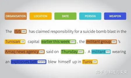 一文读懂数据标注及最佳实践 - 知乎