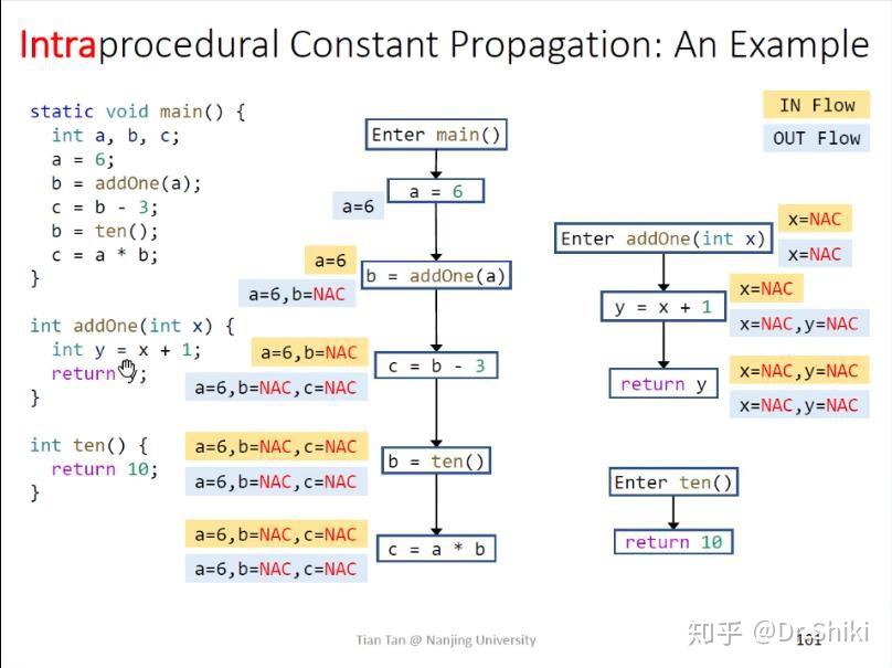 【南大软件分析】lecture7 笔记-Interprocedural Analysis - 知乎