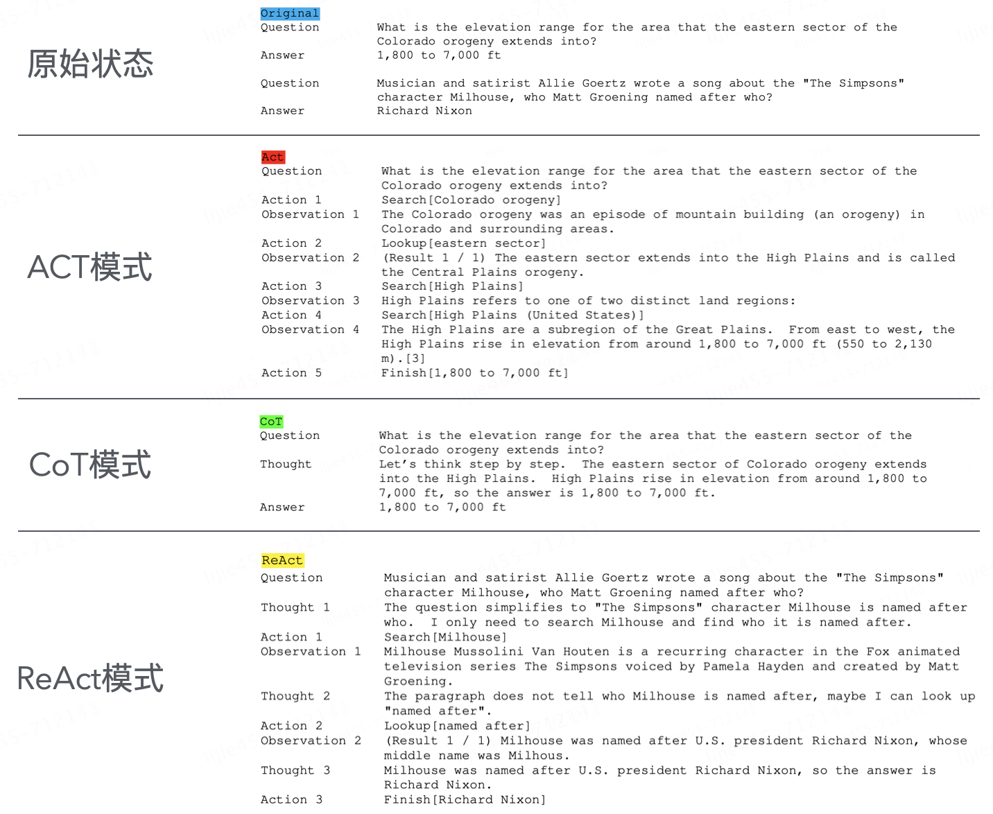 大模型Agent之ReAct核心原理解析 - 知乎
