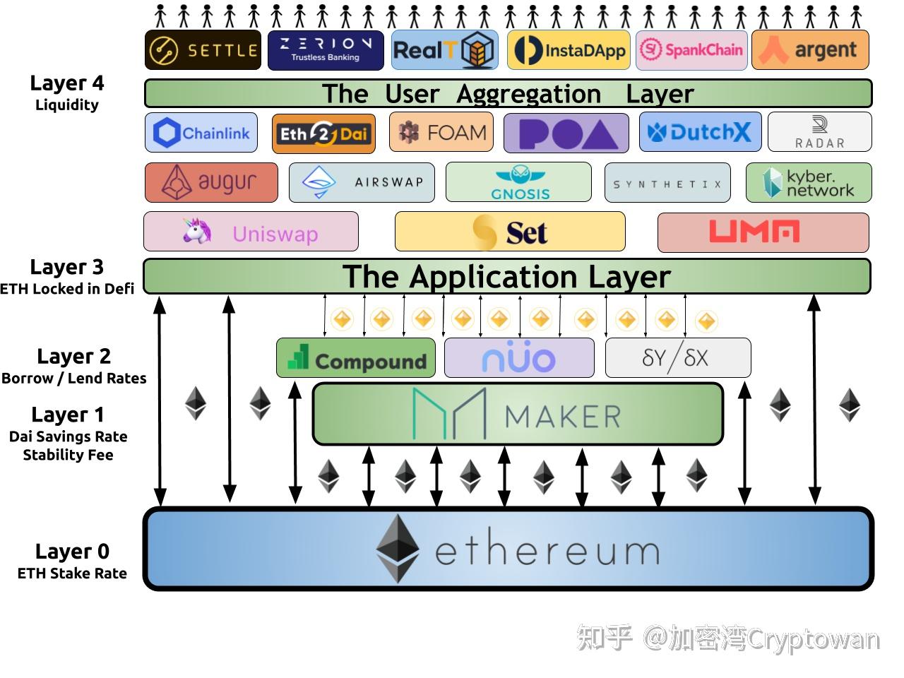 一文读懂以太坊 —— ETH 2.0发展与投研报告 - 知乎