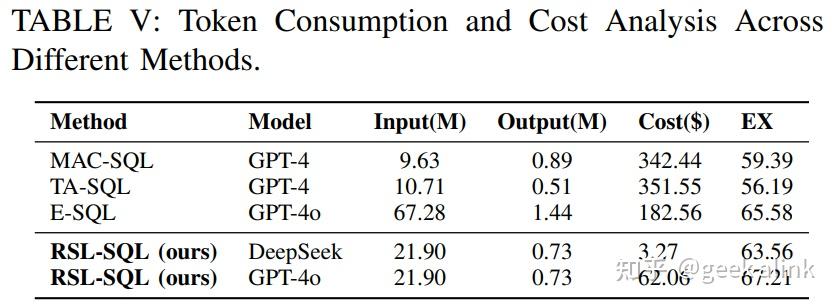 2024 惊爆！RSL-SQL 框架颠覆文本到 SQL 生成领域，准确率惊人 - 知乎