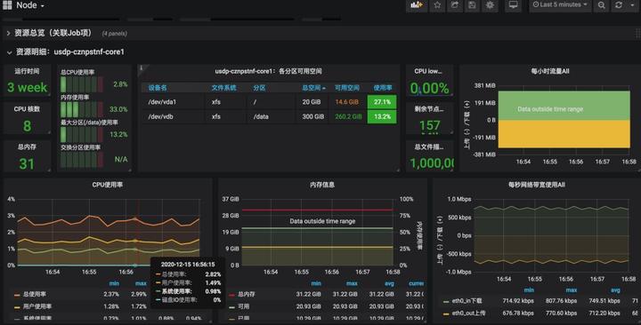 UCloud智能大数据平台USDP上线，助力企业快速构建大数据服务 - 知乎