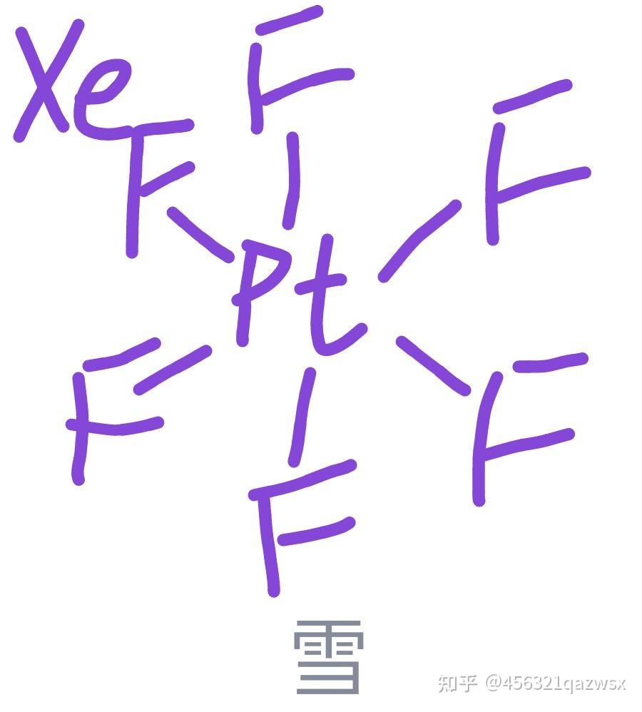 如何评价化学竞赛突破计划五队的XePtF6？ - 知乎