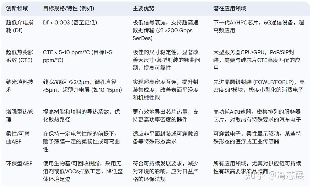 【先进封装材料】先进封装ABF基板厂商Top10与国内外ABF产业竞争格局 - 知乎