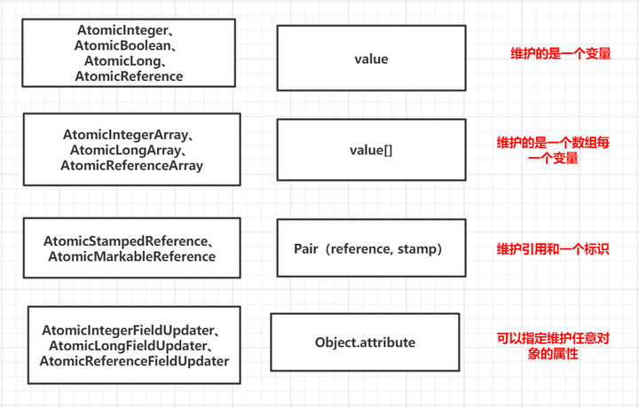 一文总结Java中原子类相关实现 - 知乎
