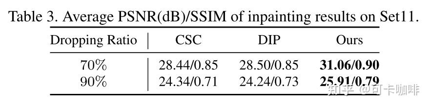 由单幅图像自监督学习去噪 | Self2Self With Dropout - 知乎