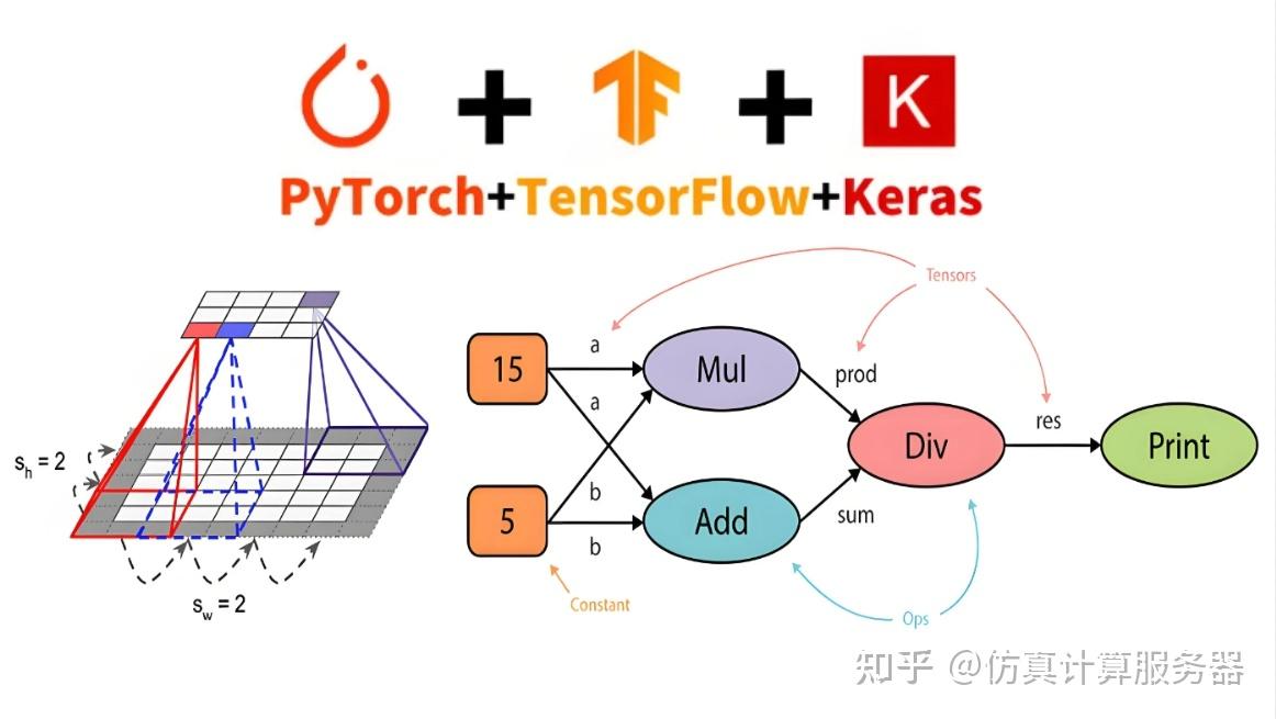 目前学习深度学习框架哪个比较好（paddlepaddle、tensorflow、pytorch）？ - 知乎