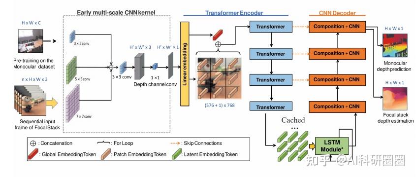 LSTM持续发力！与Transformer结合，一举拿下Nature！ - 知乎