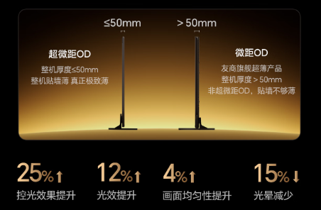 618「不踩坑」必备攻略| 100寸大屏价格再降，万元档100寸到旗舰的升维体验在哪？盘点25年海信E5、E7、E8、U7系列百寸大屏新品配置，高效选购看这一篇就够 - 知乎