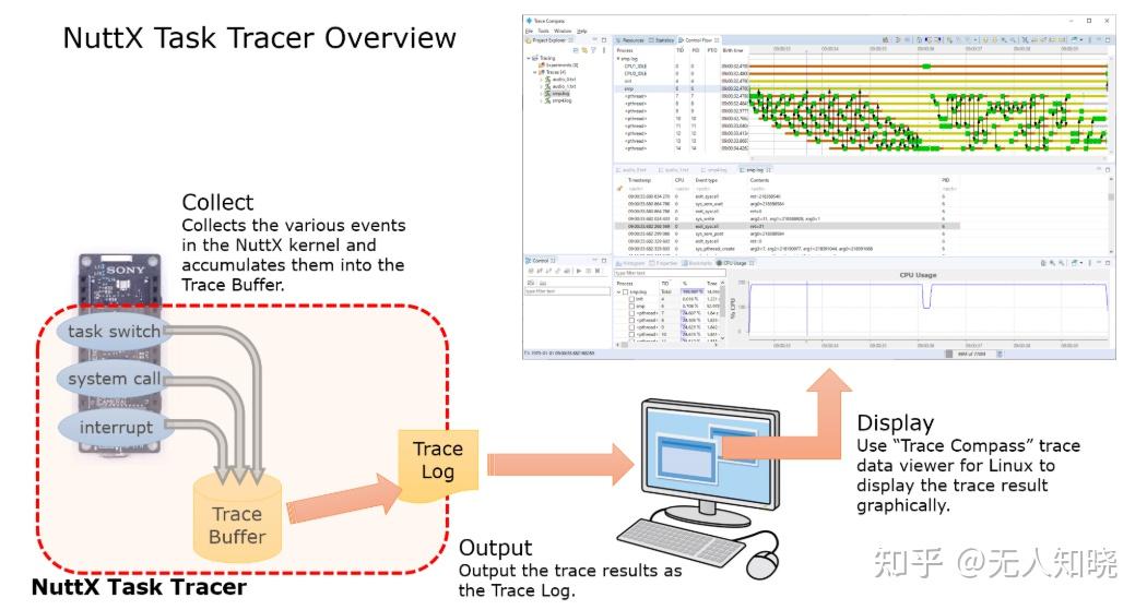 理想HaloOS 学习（三）之trace系统 - 知乎
