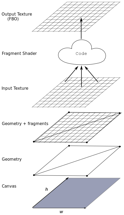 基于WebGL的GPGPU指南 - 各阶段实现 - 知乎