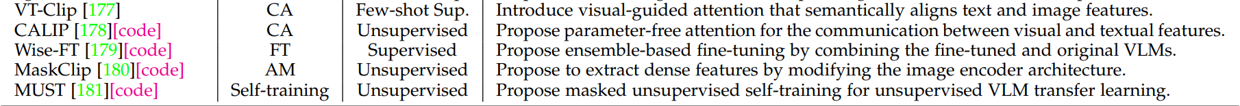 用于视觉任务的VLM技术简介 - 知乎