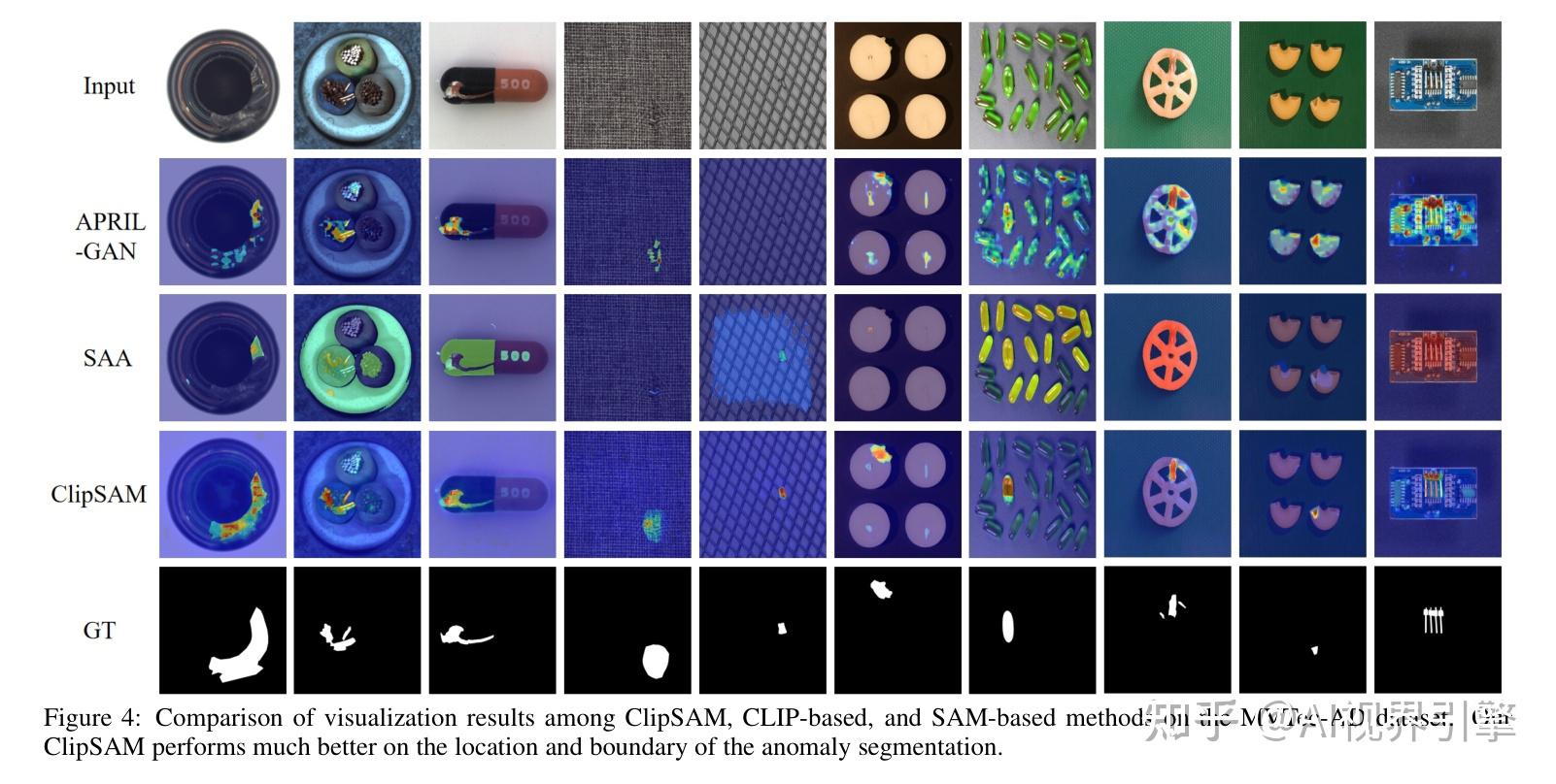 复旦大学提出ClipSAM | 统一多尺度跨模态交互+多级Mask细化模块让语义分割的性能达到最佳 - 知乎