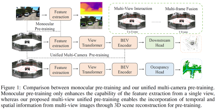 【算法论文】Occ-BEV：通过 3D 场景重建进行多相机统一预训练 - 知乎