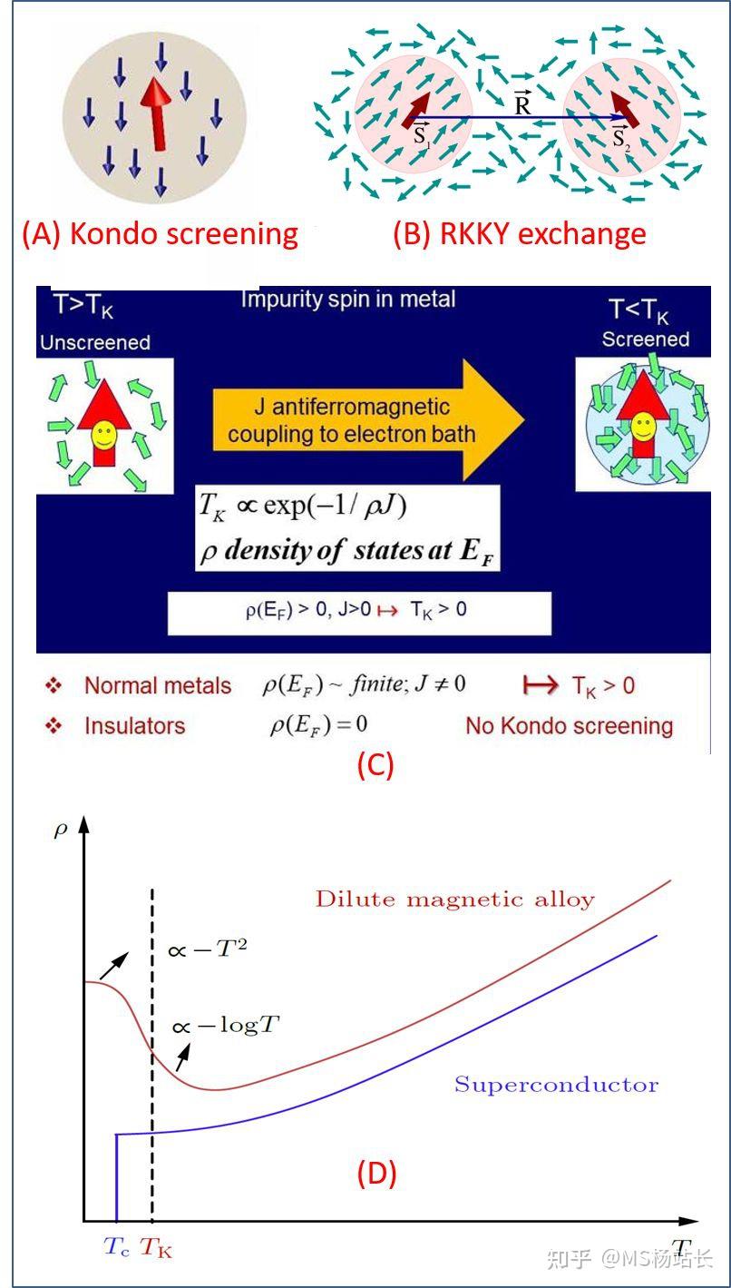 咀嚼 SmCoIn5 之 4f 量子磁性 - 知乎