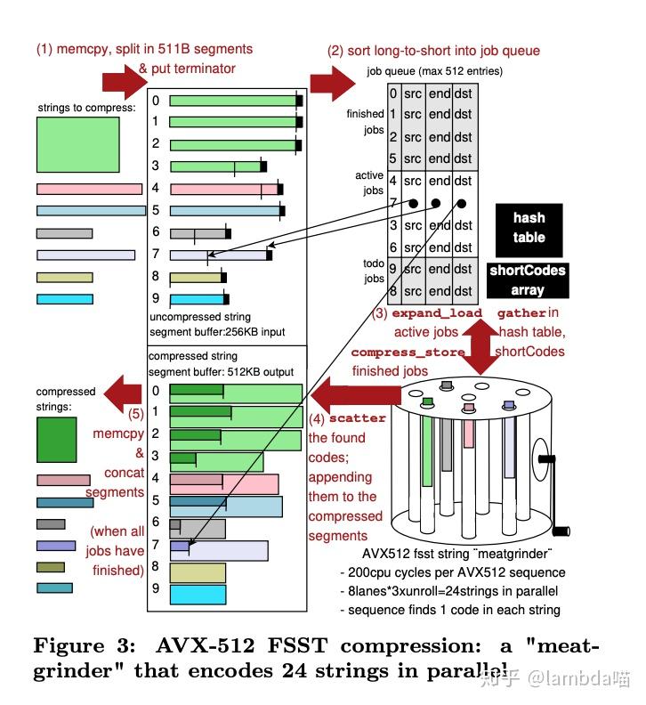FSST - 快速字符串压缩算法 - 知乎