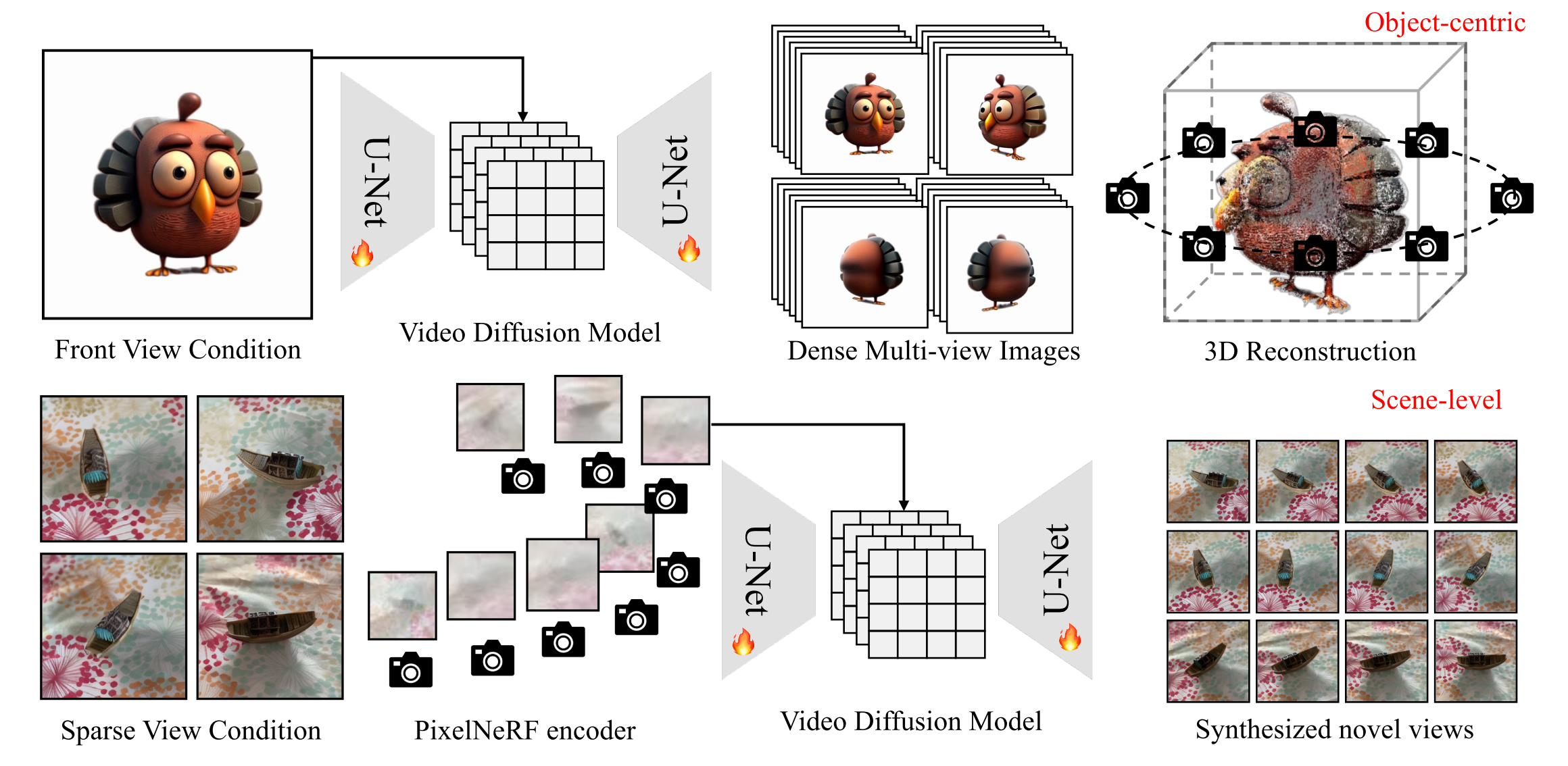 3D生成相关论文-2024 - 知乎