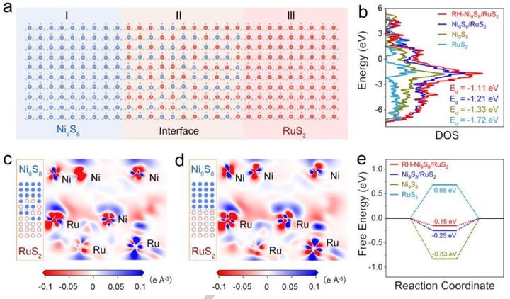 新方法！他，「七院院士」，18天拿下一篇Angew！构筑异质界面！ - 知乎