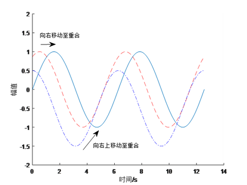 matlab导出模糊控制器中的surface viewer和隶属度曲线 - 知乎