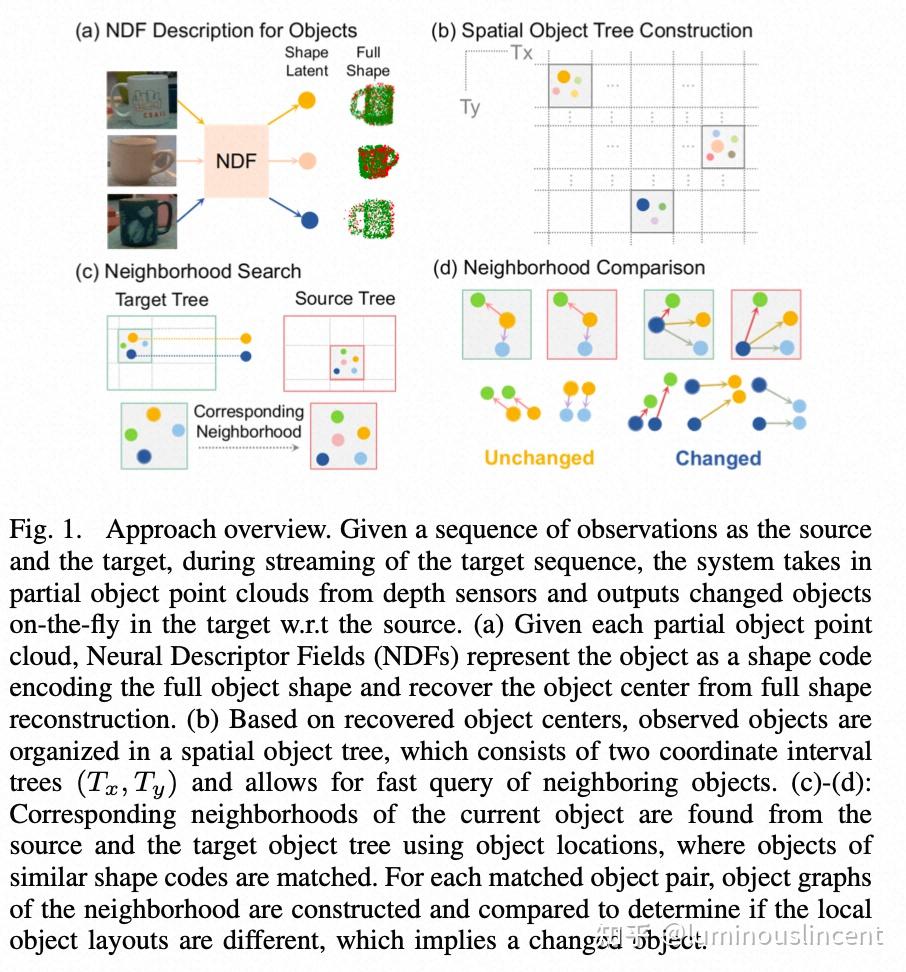 cvpr2023的视觉定位新思路 - 知乎