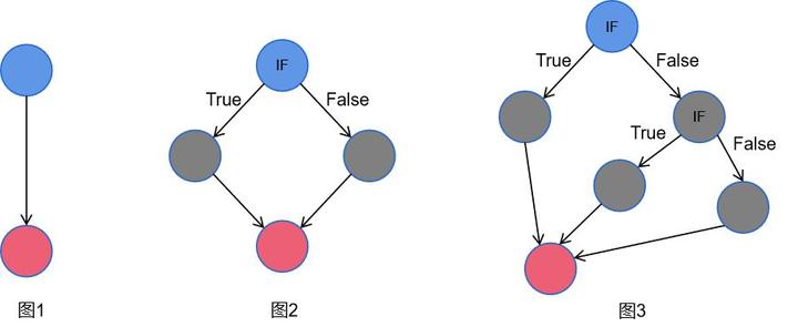 评价ASIL D软件代码的11个指标 - 知乎