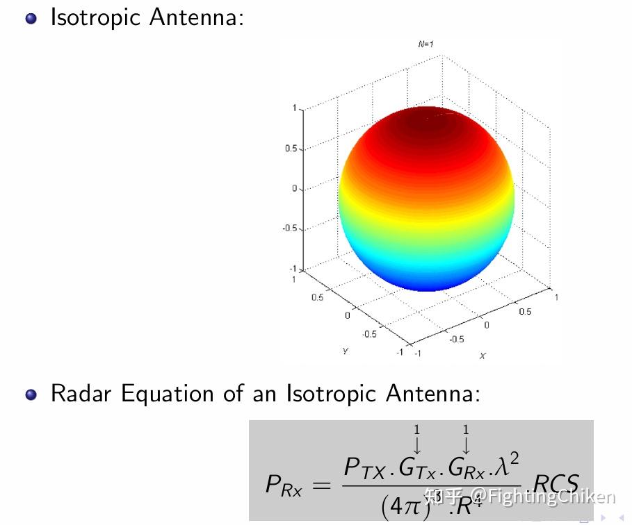 EE3-27: Principles of Classical and Modern Radar Phased-Array Radar（十六 ...