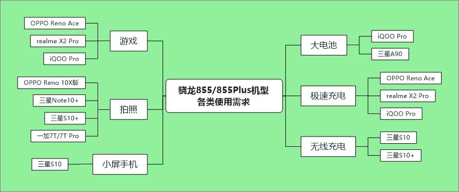 盘点：骁龙855/855Plus机型梳理及推荐