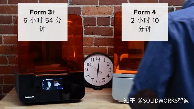 Formlabs新品发布｜ Form 4及Form 4B开启3D打印新篇章 - 知乎