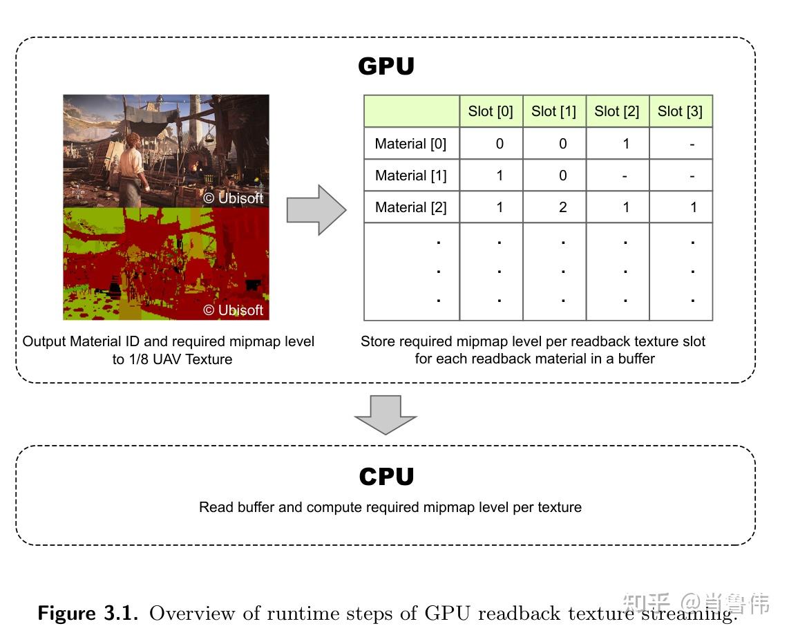 GPU Readback Texture Streaming in Skull and Bones (完) - 知乎