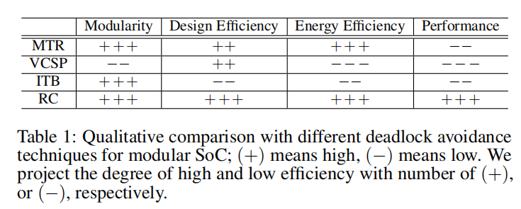 【RD】Remote Control & Deadlock - 知乎