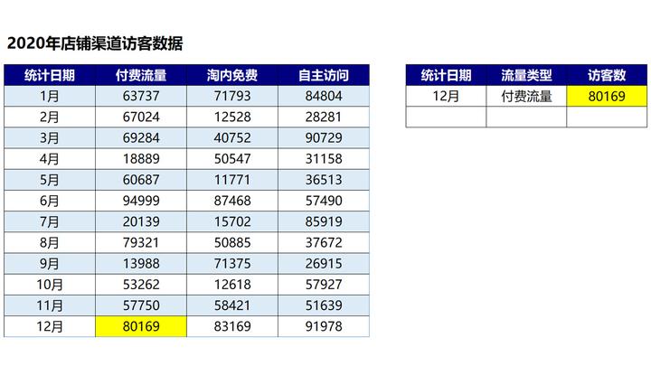 Excel如何多条件查找匹配（行列交叉）字段数值indexmatch 知乎 