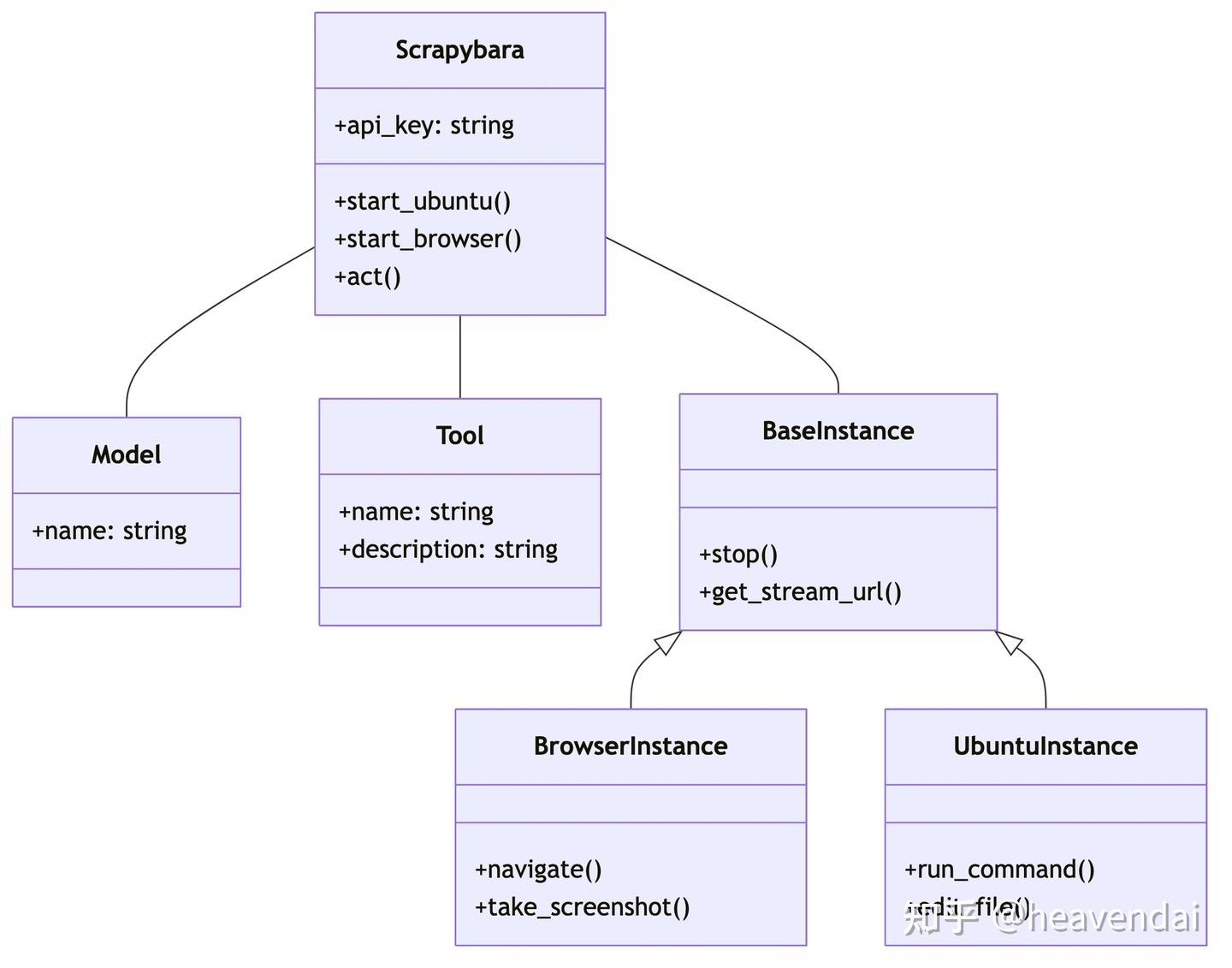 Scrapybara Cookbook 能力分析报告 - 知乎