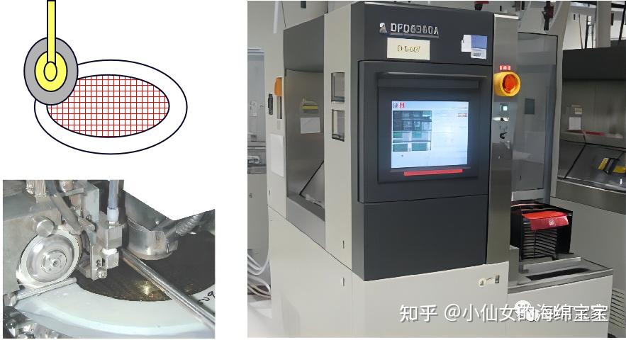 从原理到实践，深度解析Wafer晶圆半导体工艺（2023精华版） - 知乎