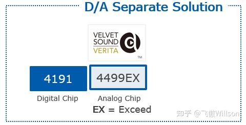 Q15的DAC是如何选型的？为什么最后选的AK4499EX+AK4191组合？ - 知乎