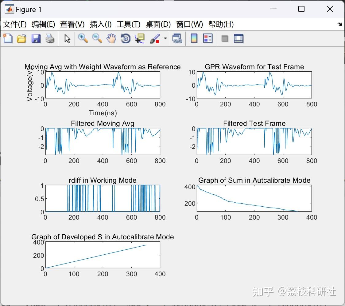 探地雷达(GPR)设备生成的信号分析研究（Matlab代码实现） - 知乎