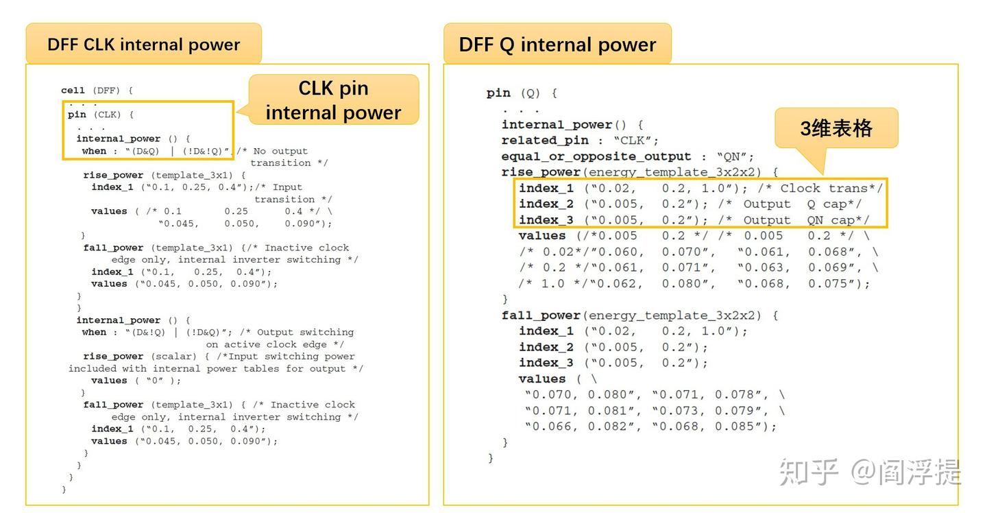 低功耗设计基础：深入理解Internal Power - 知乎