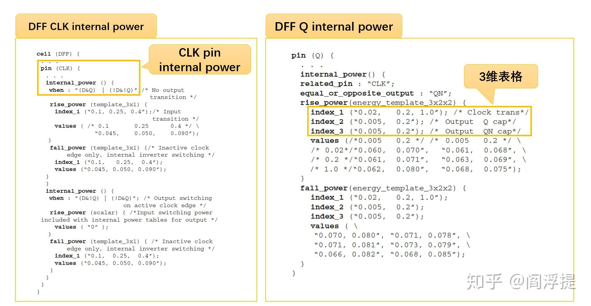 低功耗设计基础：深入理解Internal Power - 知乎