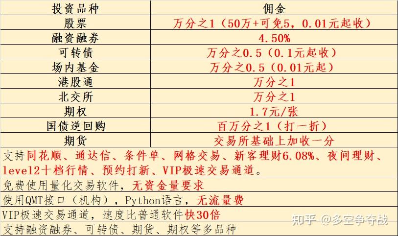量化交易、程序化交易、高频交易、算法交易分别是什么？有什么区别？ 知乎