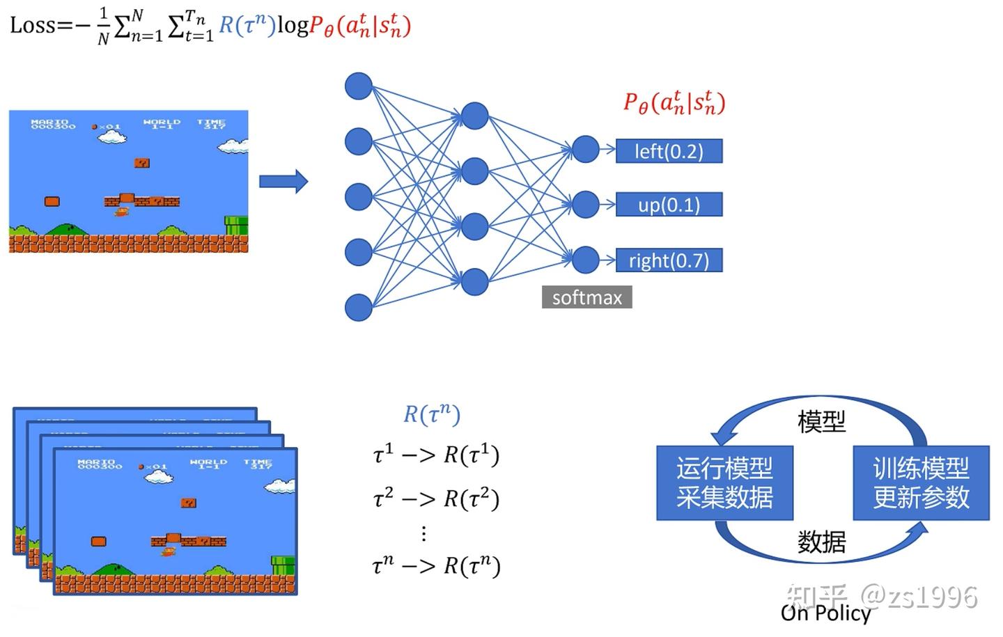 强化学习PPO算法总结 - 知乎