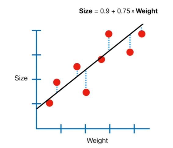 【回归预测】多元岭回归 (Ridge Regression) -MATLAB - 知乎