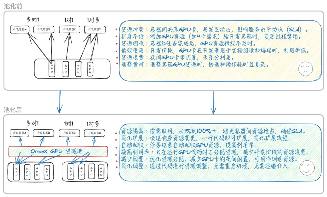 OrionX：革新GPU资源管理，助力AI开发团队高效运作 - 知乎