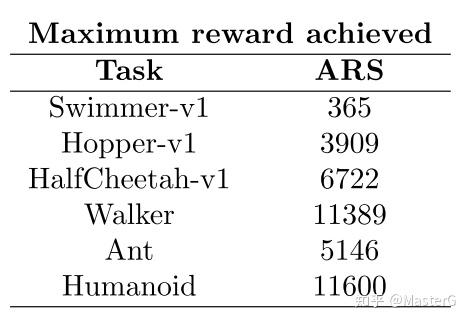 1. Augmented Random Search (ARS) - 知乎