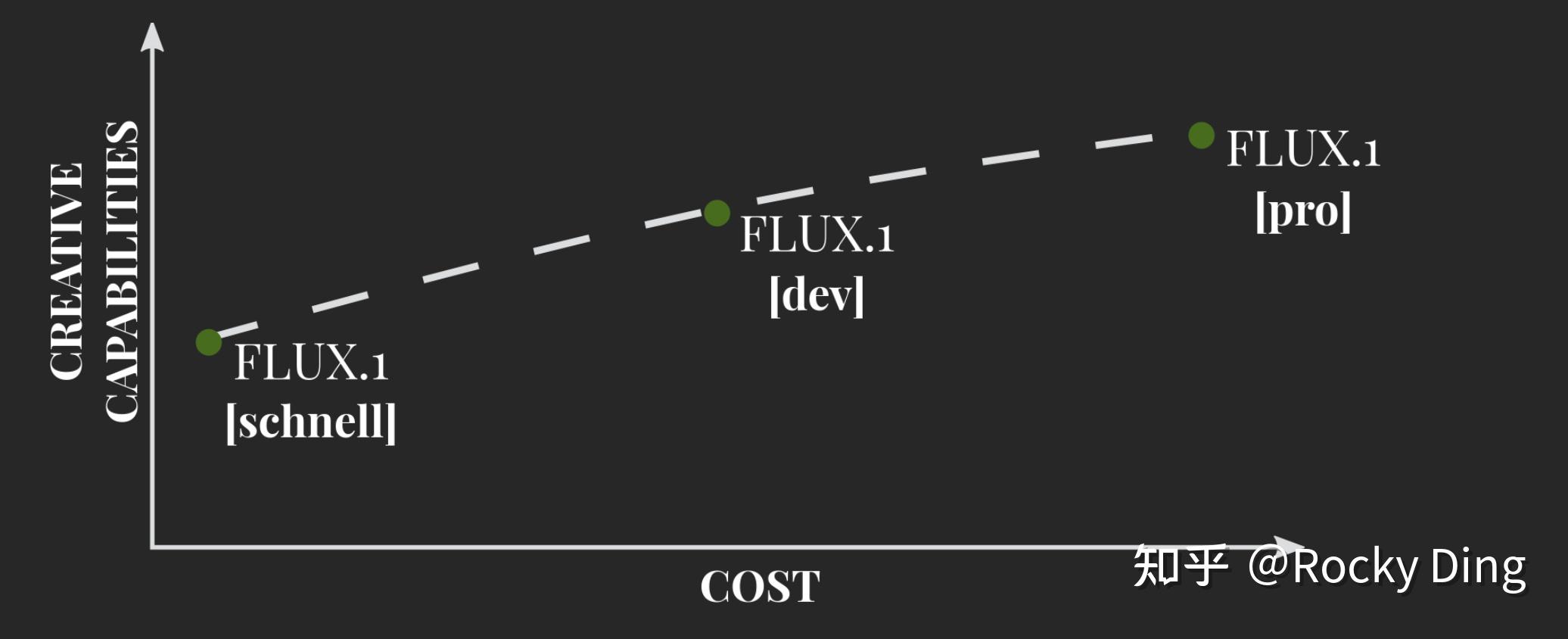 深入浅出完整解析Stable Diffusion 3（SD 3）和FLUX.1系列核心基础知识 - 知乎