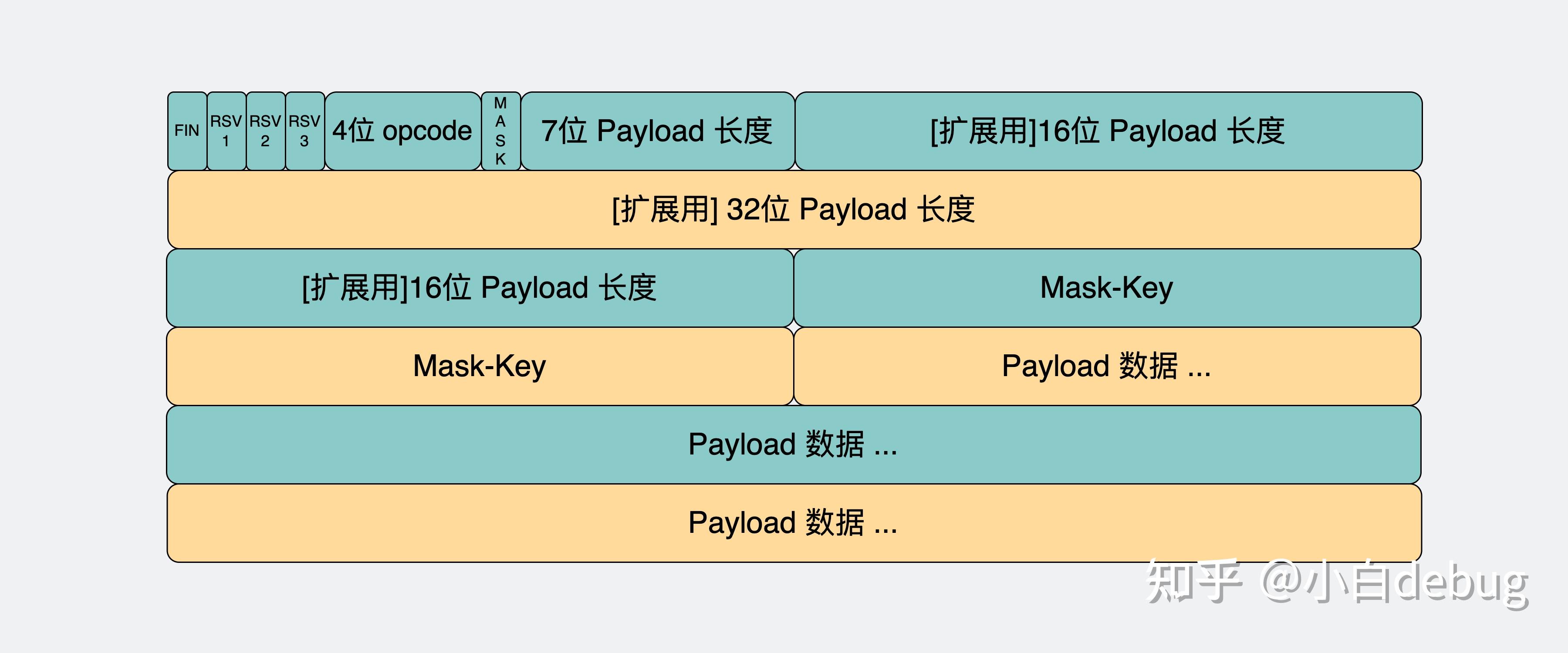 Websocket、TCP实现即时通信的区别？ - 知乎