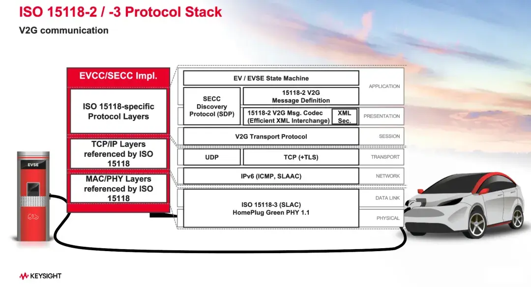 欧美电动汽车充电标准IEC61851解读CCS - 知乎