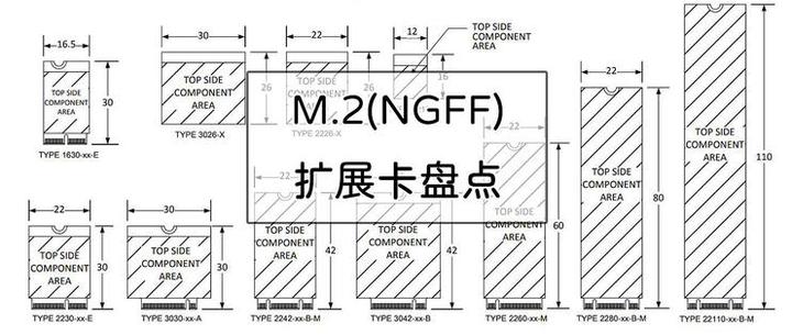 笔电、NUC和NAS都用得上，M.2（NGFF）扩展卡盘点 - 知乎