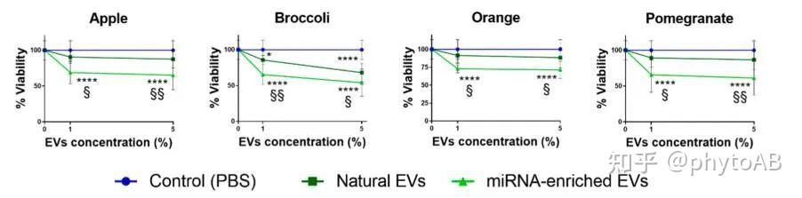 小抗体大作用—植物抗体TET8在开发生物医药递送载体上的应用 - 知乎