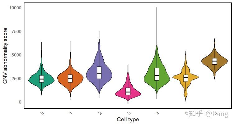 单细胞转录组分析流程八（inferCNV，inferCNV score） - 知乎