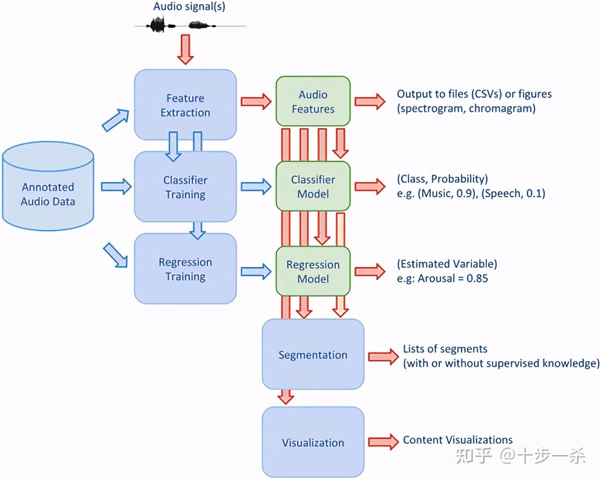 Ubuntu18.04 install Pyaudio - 知乎
